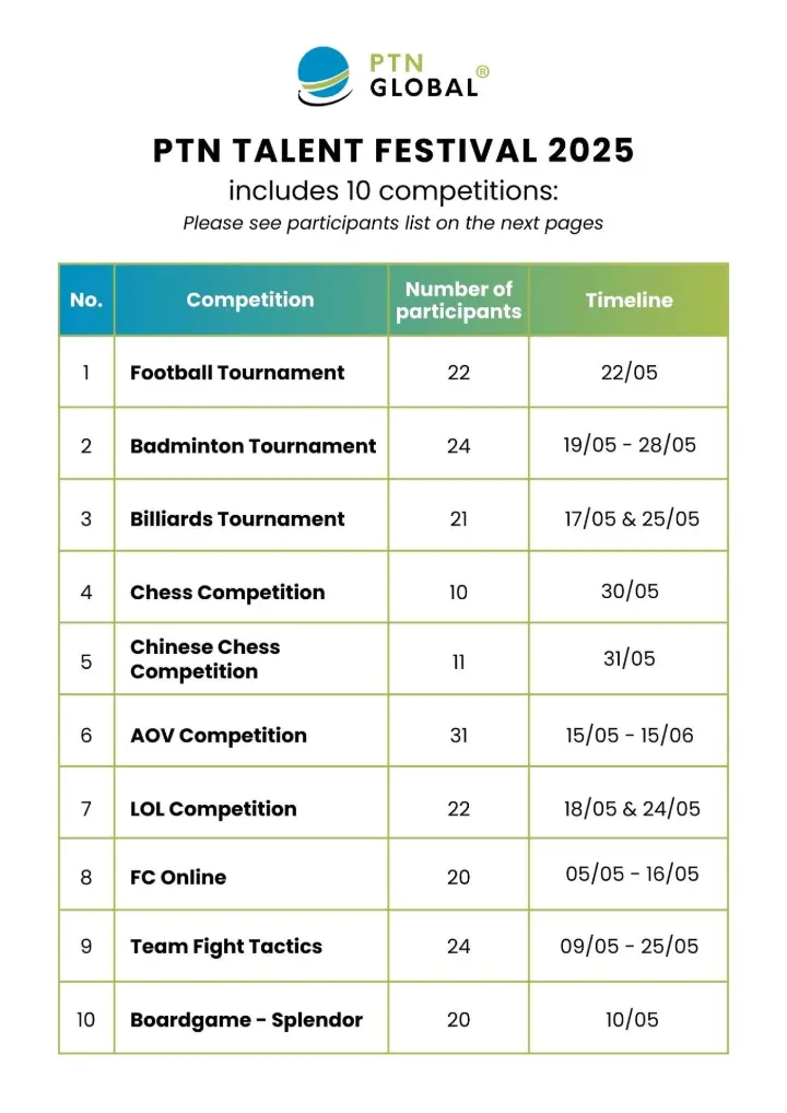Officially Kick Off PTN Talent Festival 2025 | PTN Global